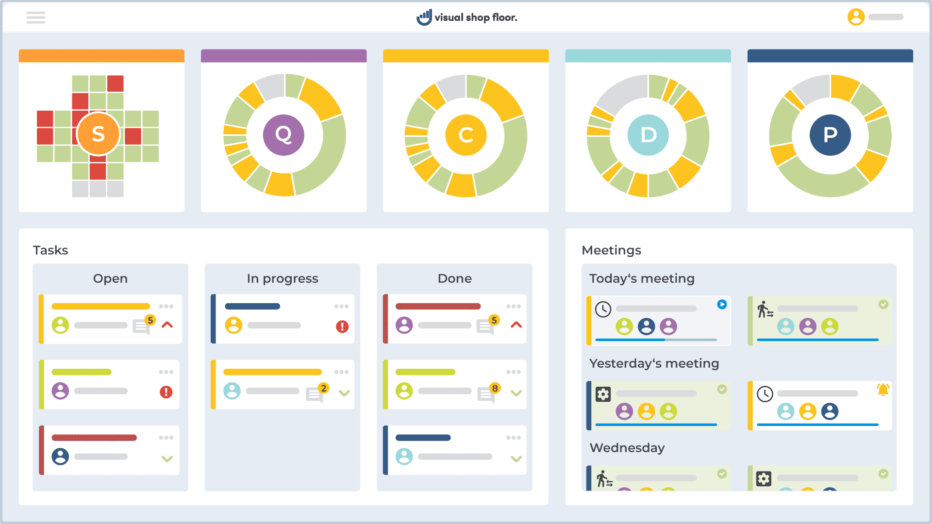 Visual Shop Floor – Solunio
