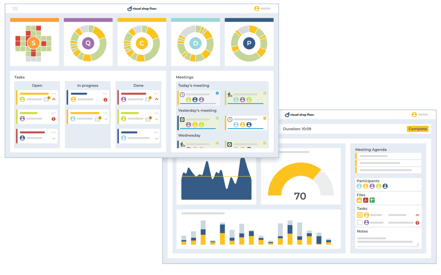Visual Shop Floor – Solunio