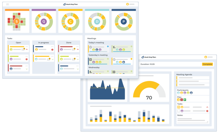 Visual Shop Floor – Solunio