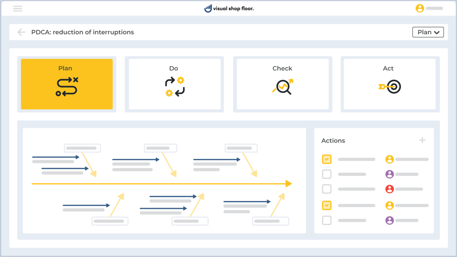 Visual Shop Floor – Solunio