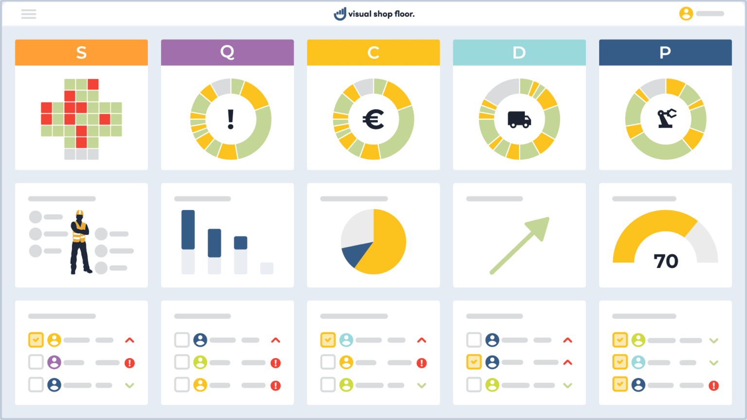 Visual Shop Floor – Solunio